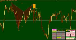 Harmonic Pattern Indicator V5 For MT4 (2026) Download Free