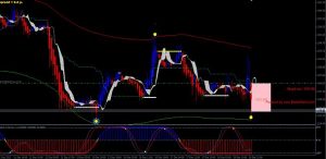 Solar Winds joy V4 – Histo (No Repaint with Alert) MT4 Download