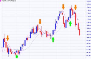 Hull Moving Average (HMA) Indicator For MT4 Download Free