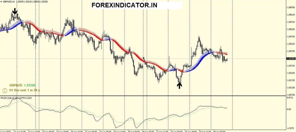 Trend Lock Forex System For MT4 Download Free