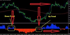 RSI Divergence Scanner Indicator Alert For MT4
