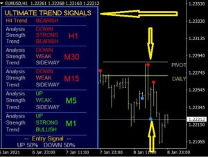 Ultimate Trend Signals V3 Indicator for MT4